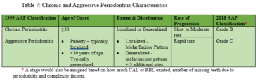 Technically Speaking: Tips For Implementing the 2018 AAP Periodontal ...