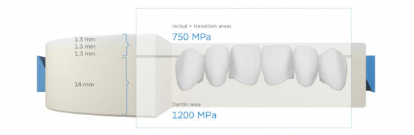 Cercon ht ML – Up to 14-unit Bridges with the Cercon Multilayer ...