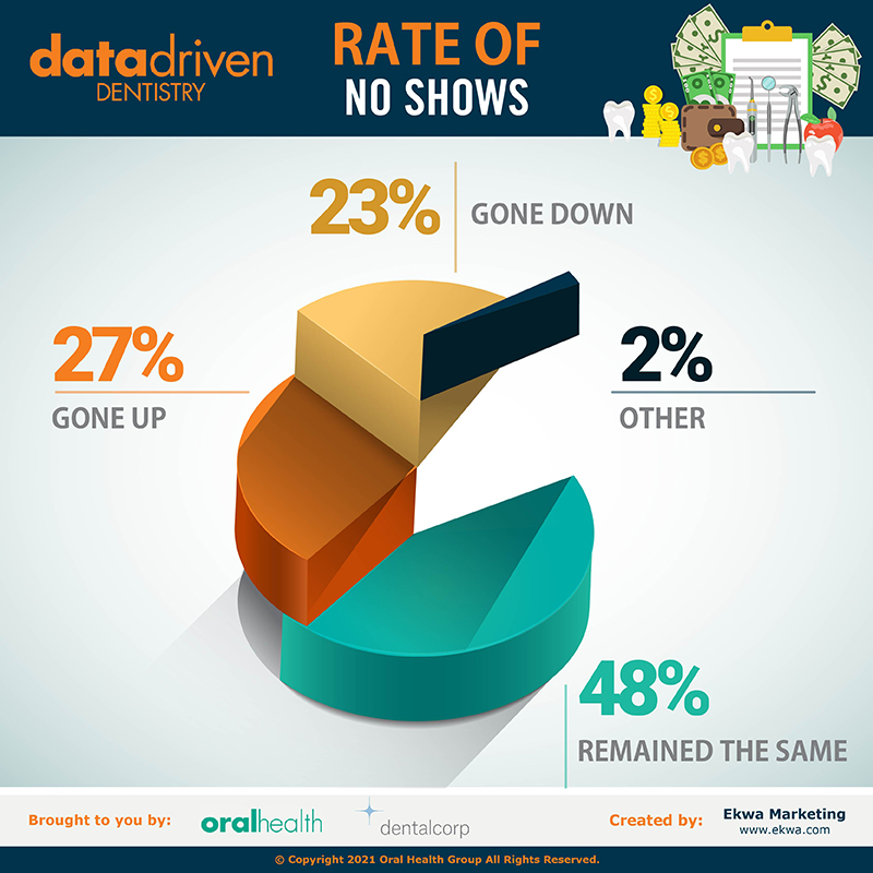 Oral-Health-Group-DDD4-IG02 - Oral Health Group