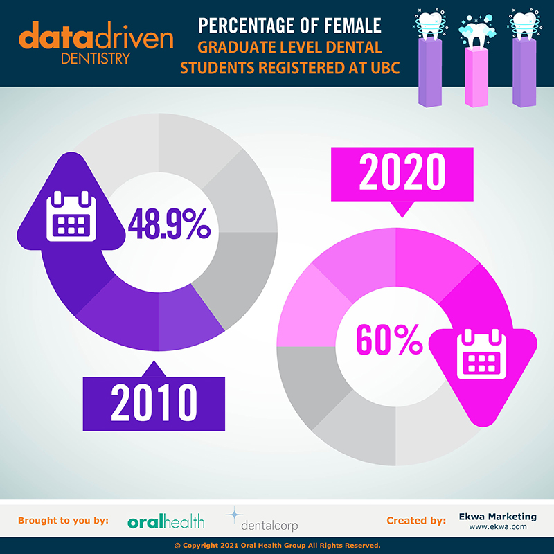 Oral-Health-Group-DDD4-IG02 - Oral Health Group