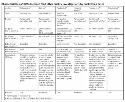 Table-2c - Oral Health Group