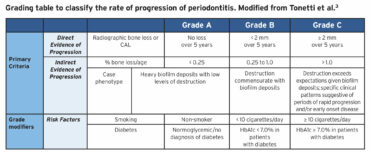 A Novel Simplified Stepwise Approach to Diagnosing Periodontal Diseases ...