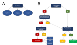 A Novel Simplified Stepwise Approach to Diagnosing Periodontal Diseases ...