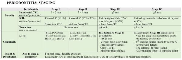 Technically Speaking! Tips for Implementing the 2018 AAP Periodontal ...