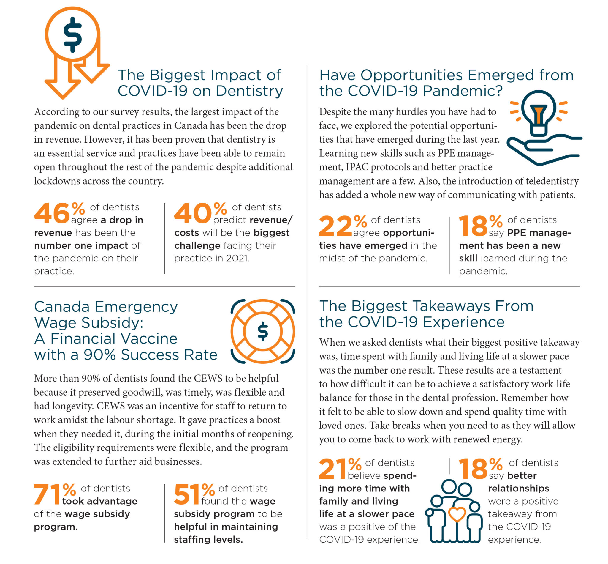 ddd-december-newsletter - Oral Health Group