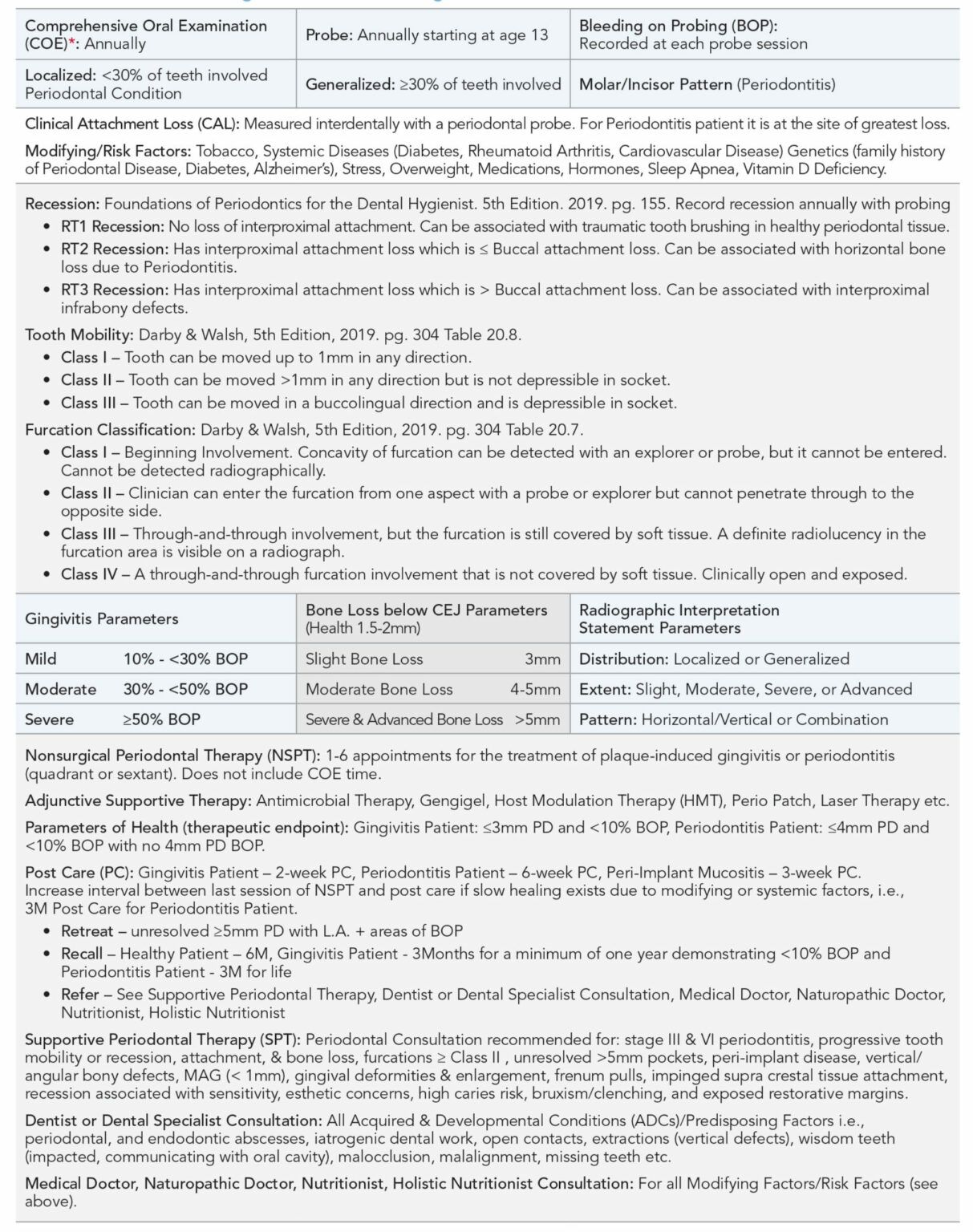 Technically Speaking: Tips for Implementing the 2018 AAP Periodontal ...