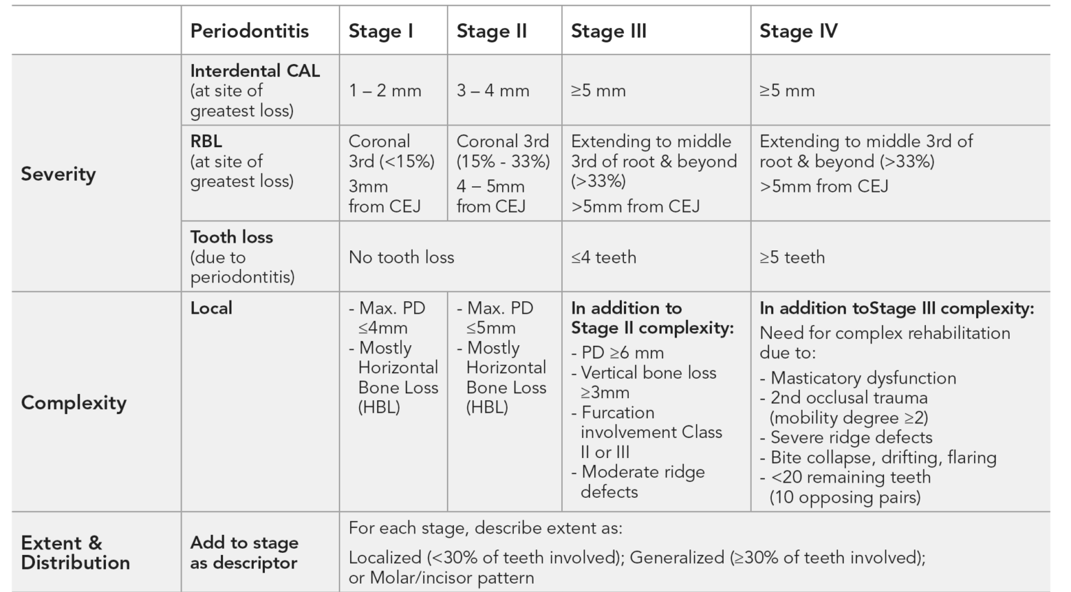 Stay Sharp: Technical Guidelines and Workplace Strategies for the ...