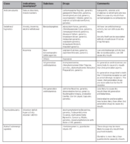 5 Things to Know About Psychotropic Medications and Dry Mouth