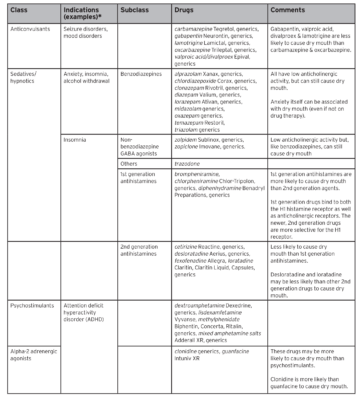 5 Things to Know About Psychotropic Medications and Dry Mouth