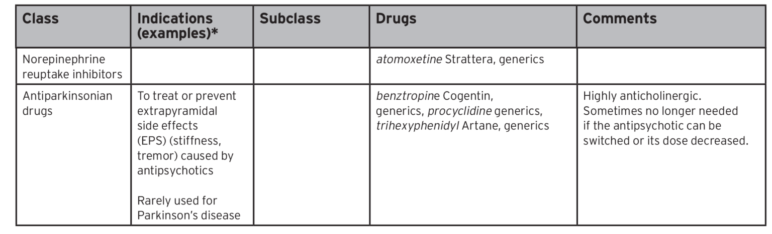 5 Things to Know About Psychotropic Medications and Dry Mouth