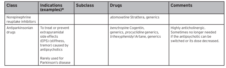 5 Things to Know About Psychotropic Medications and Dry Mouth