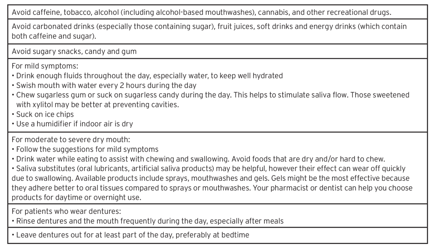 5 Things to Know About Psychotropic Medications and Dry Mouth