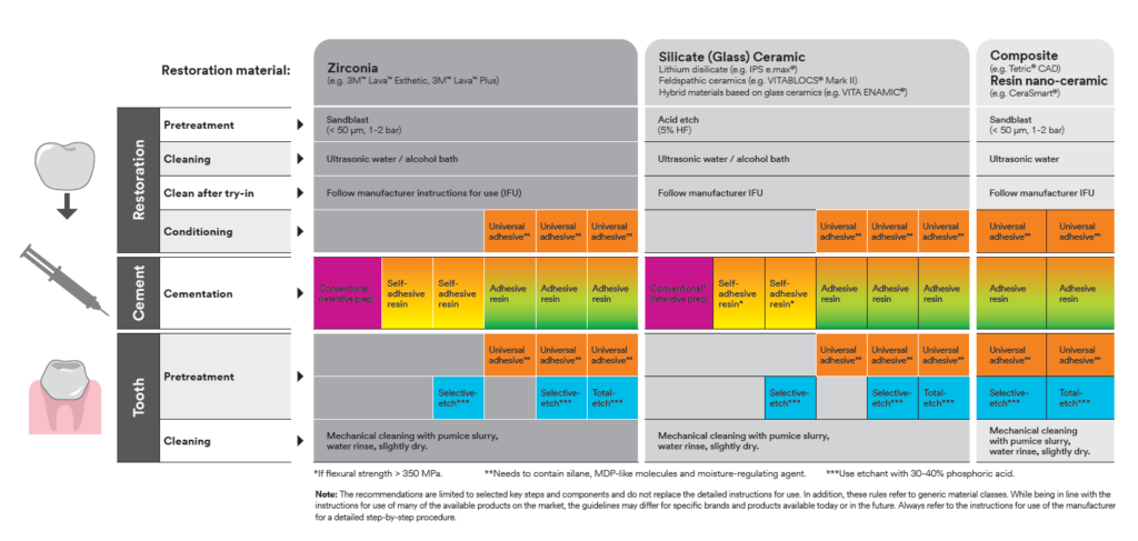 3m chart - Oral Health Group