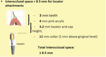 Leung Interocclusal space chart - Oral Health Group