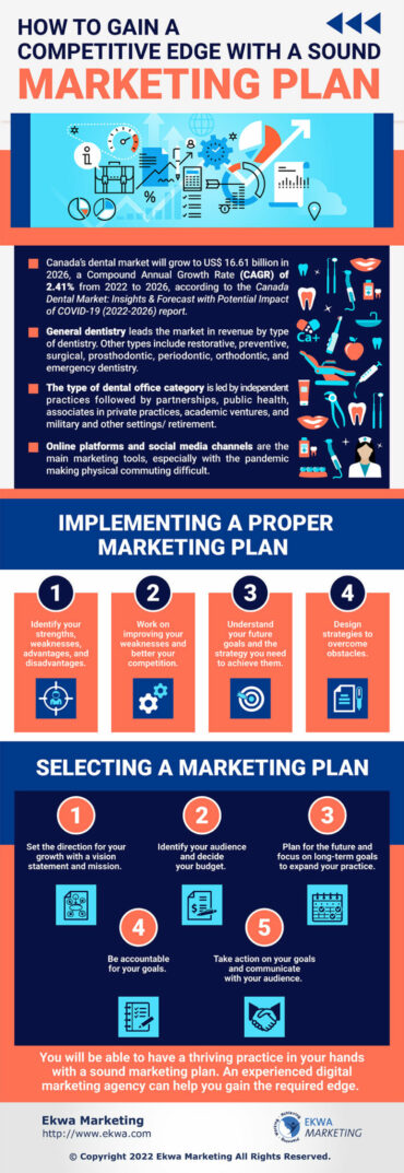 How to Gain a Competitive Edge with a Sound Marketing Plan - Oral ...