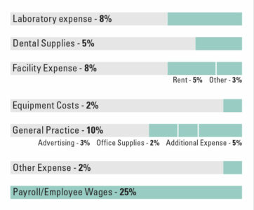 Profit and Loss / Where Do You Stand? - Oral Health Group