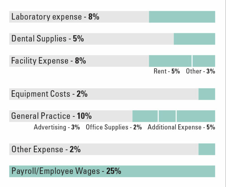 Profit and Loss / Where Do You Stand? - Oral Health Group