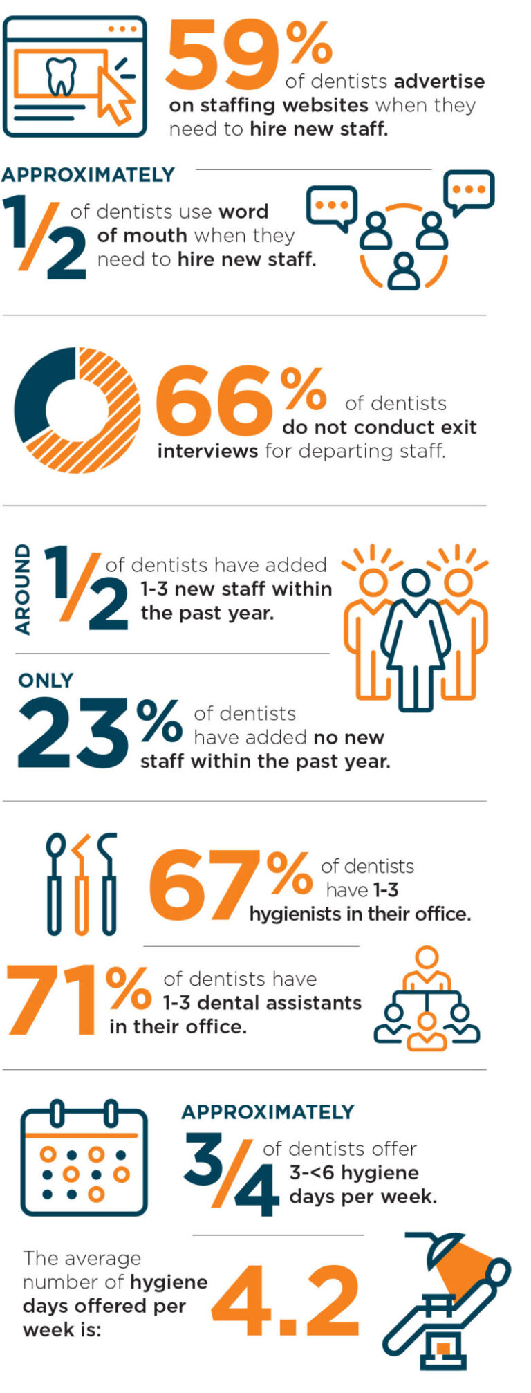 The Benefits of Exit Interviews - Oral Health Group