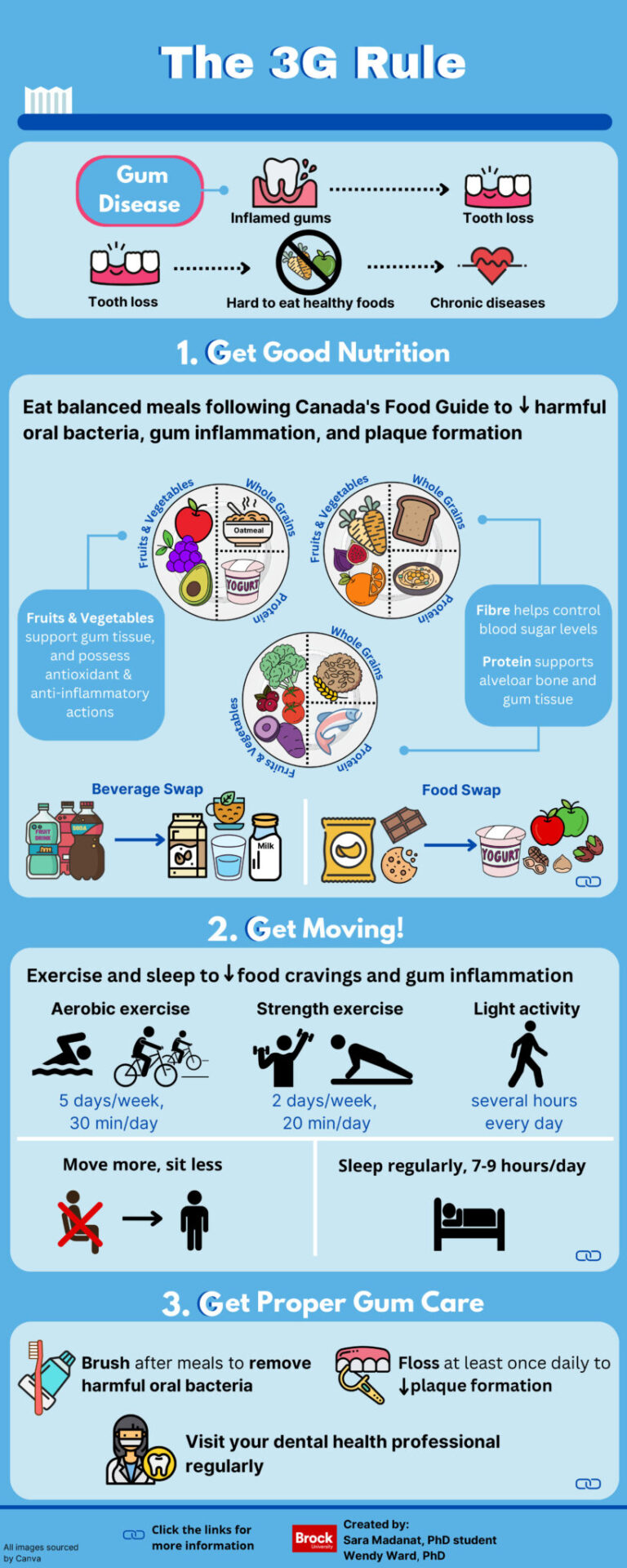 Supporting Healthy Gums with the 3G Rule - Oral Health Group