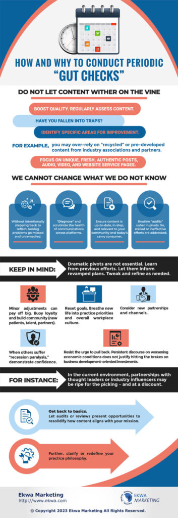 How and Why to Conduct Periodic “Gut Checks” - Oral Health Group