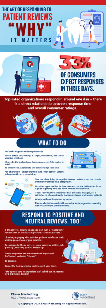 The Art of Responding to Patient Reviews and “Why” It Matters - Oral ...