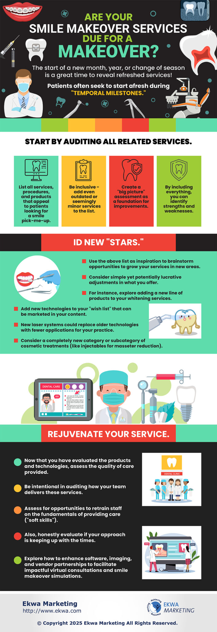 smile_makeover_services_infographic - Oral Health Group
