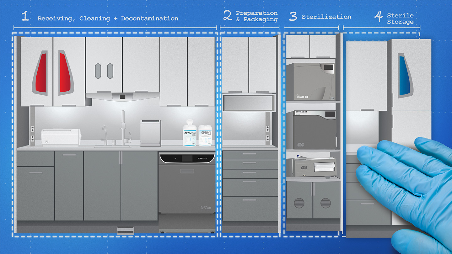 What are the Best Ways to Design a Steri-centre? - Oral Health Group