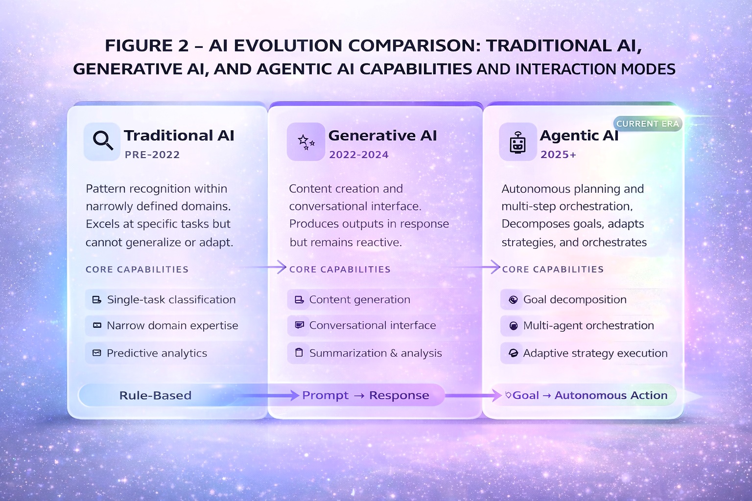 Agentic AI in healthcare: Autonomous systems transforming clinical ...